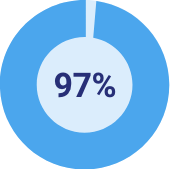 FinPay | FinPass Patient Engagement Platform